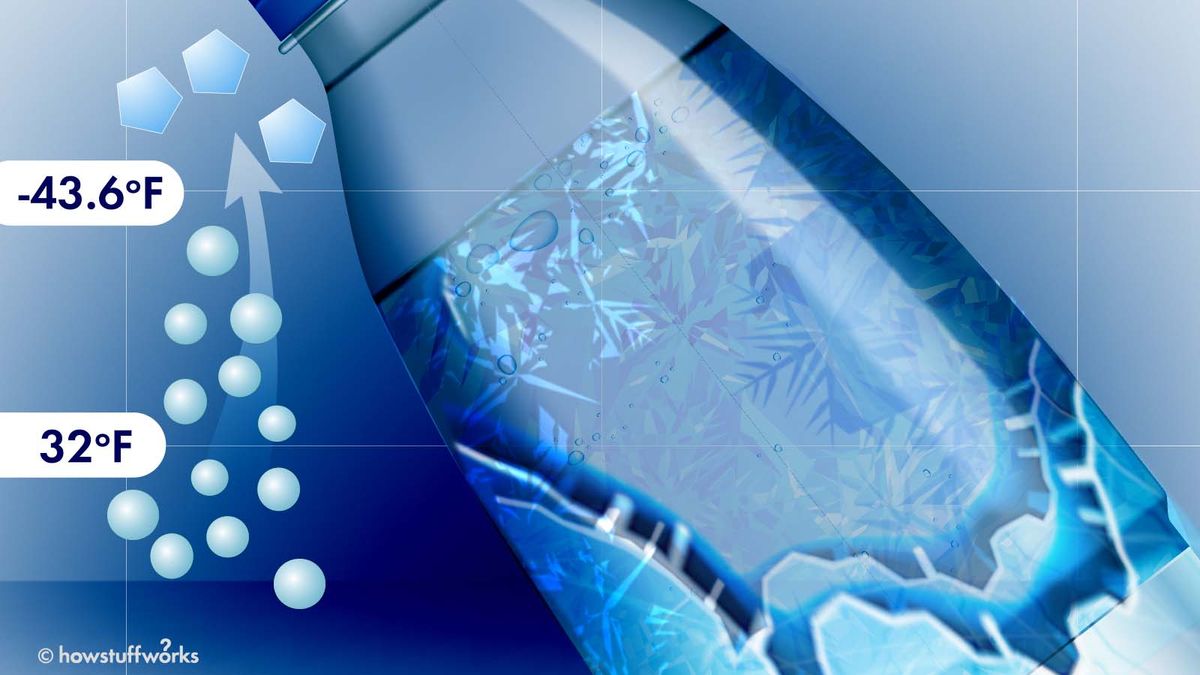 How Long Does It Take Water to Freeze: Exploring the Process | Mytour