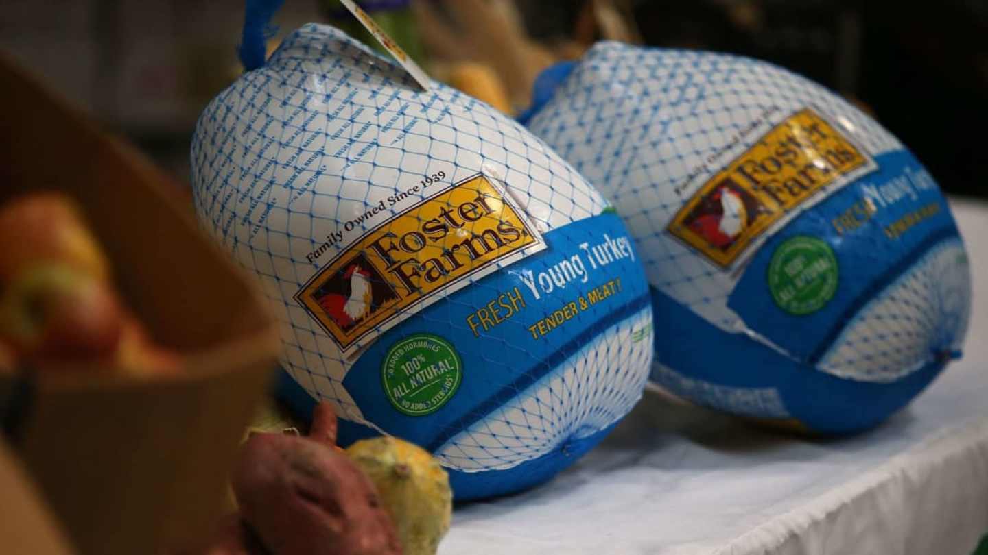 Choosing the Perfect Size Turkey for Your Thanksgiving Feast