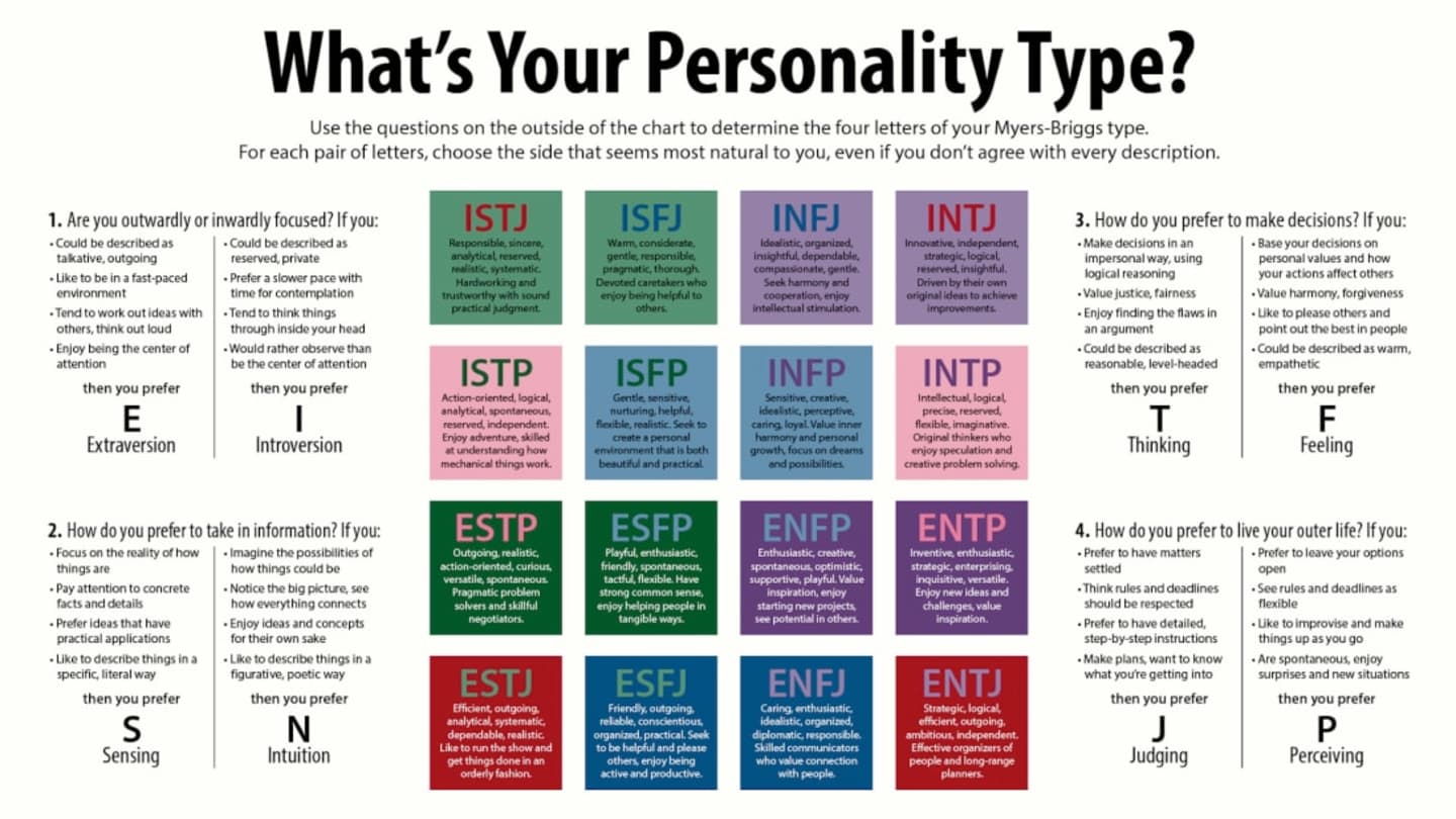 10 Essential Insights into the Myers-Briggs Personality Assessment