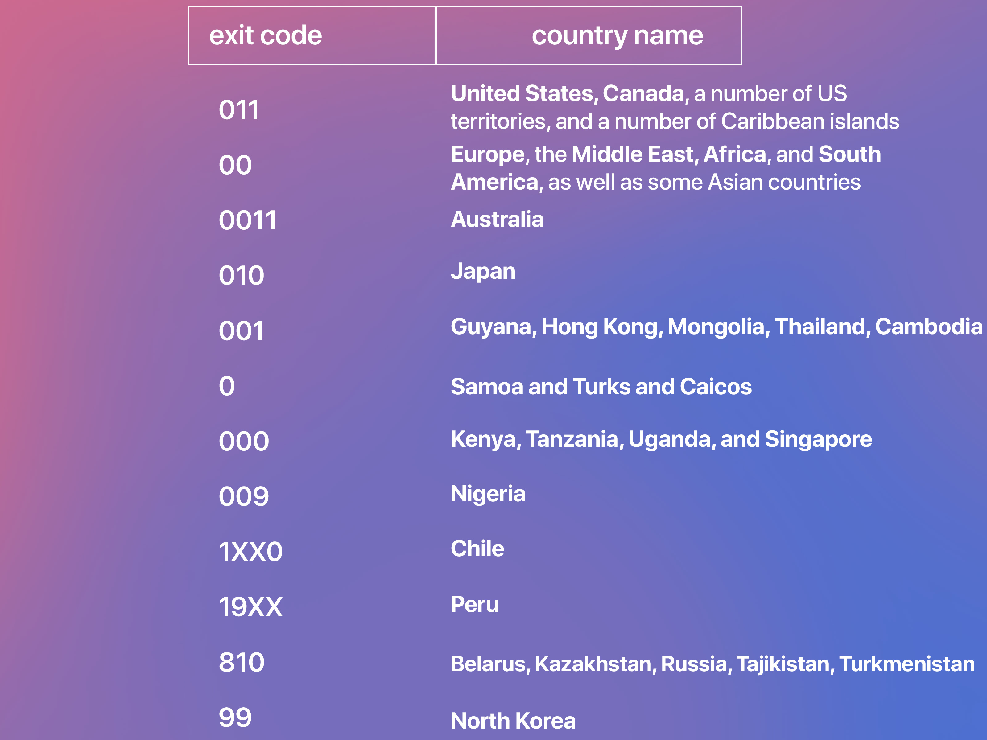 A Simple Guide to Dialing Mexico from Anywhere Around the Globe