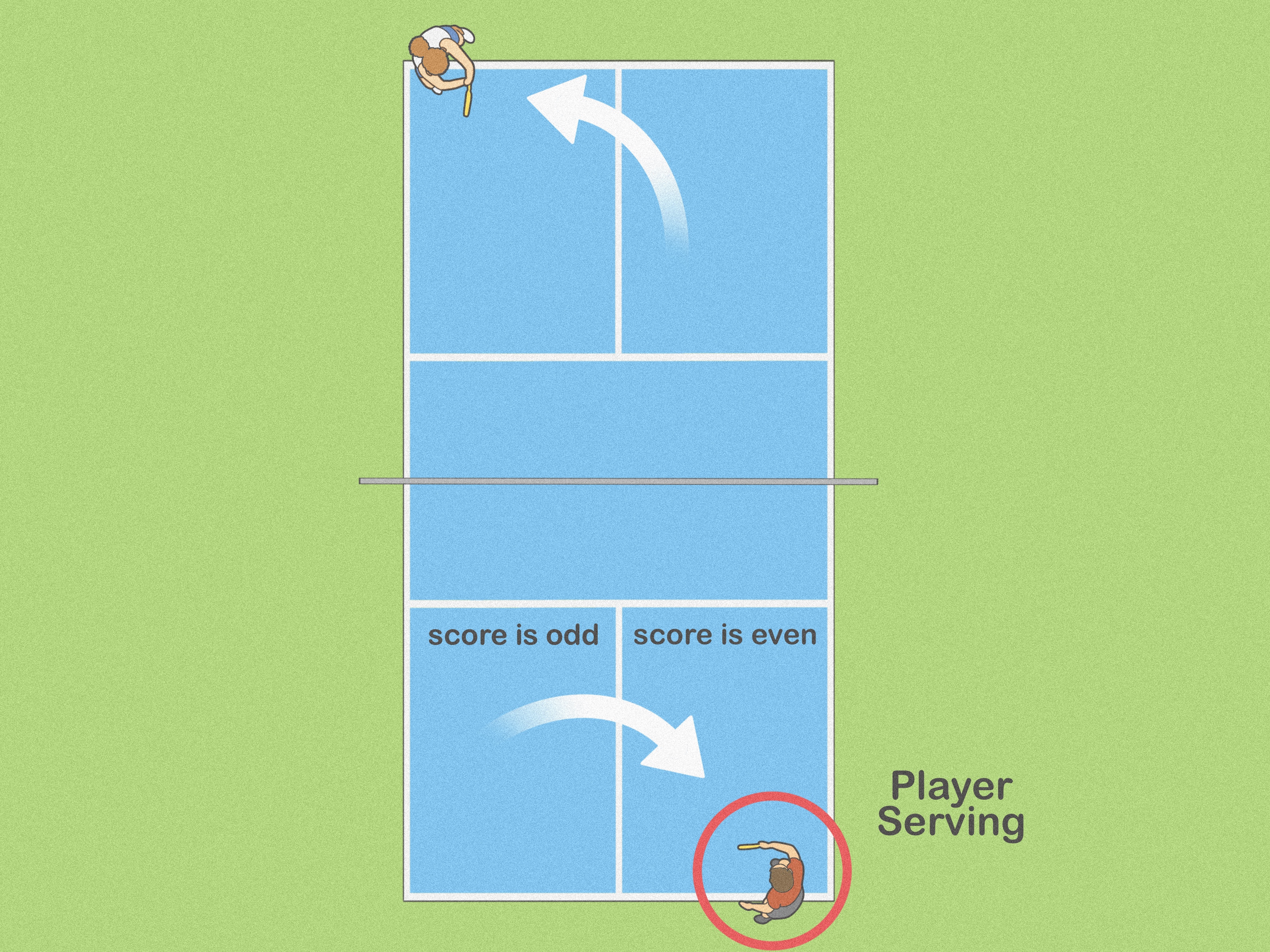 Mastering the Basics of Pickleball Scoring: A Guide for Newcomers