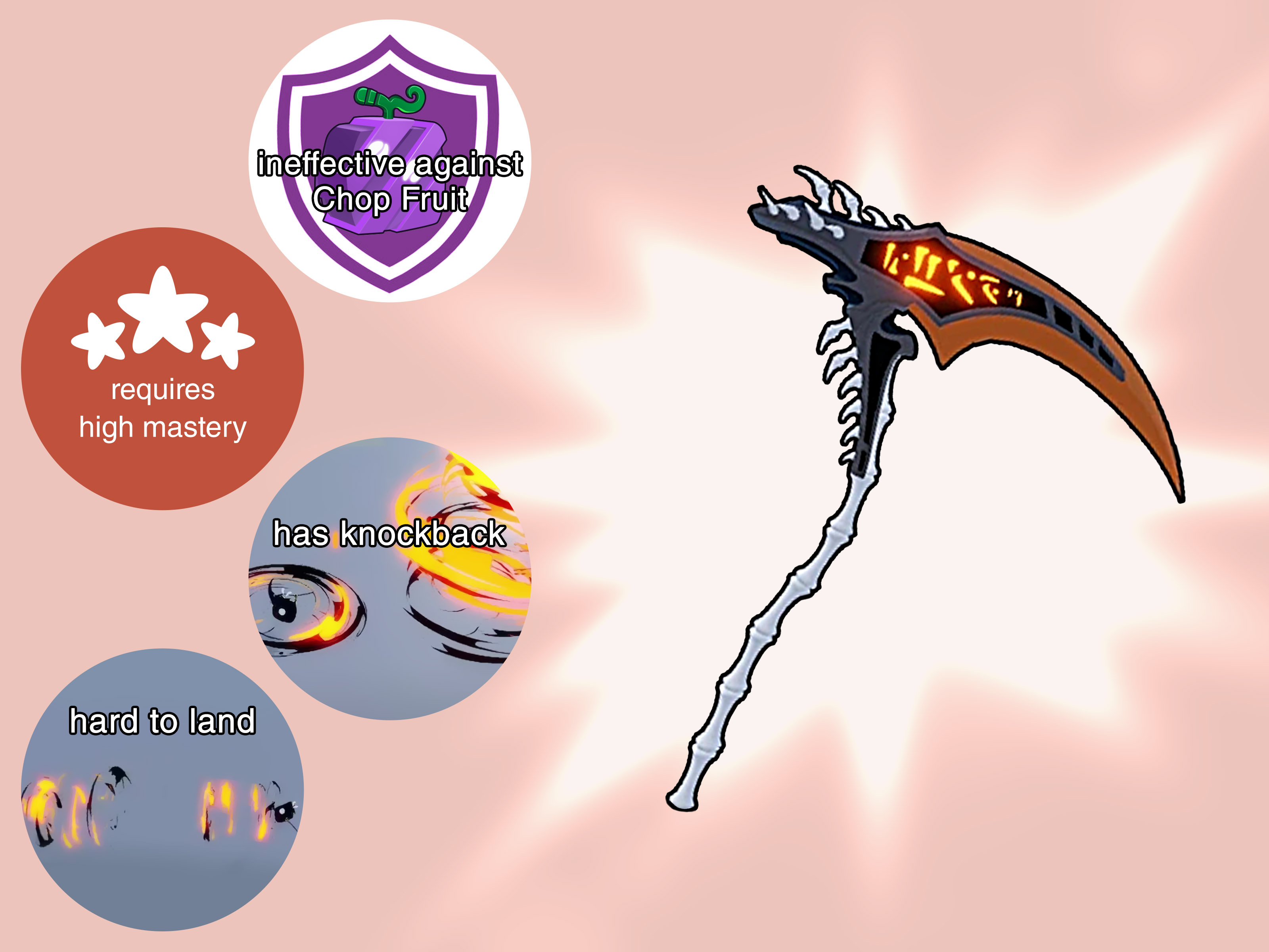 A Complete Guide to Acquiring, Enhancing, and Mastering the Hallow ...