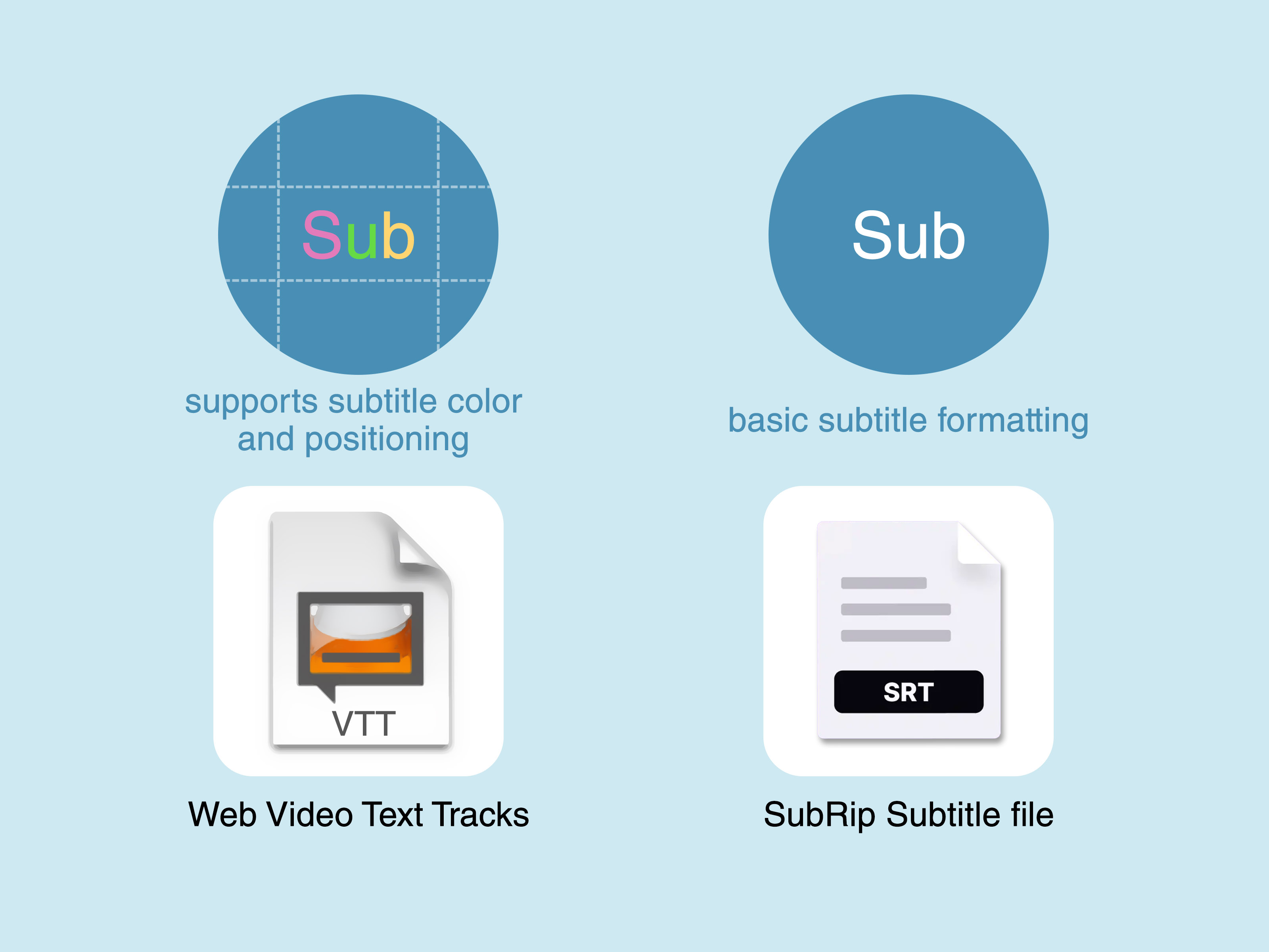 VTT File Guide: Understanding the Basics, How to Access Them, and More